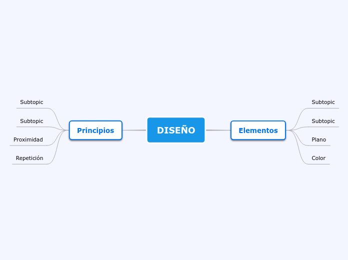 DISEÑO - Mind Map